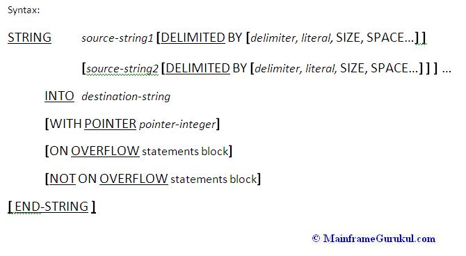 COBOL STRING